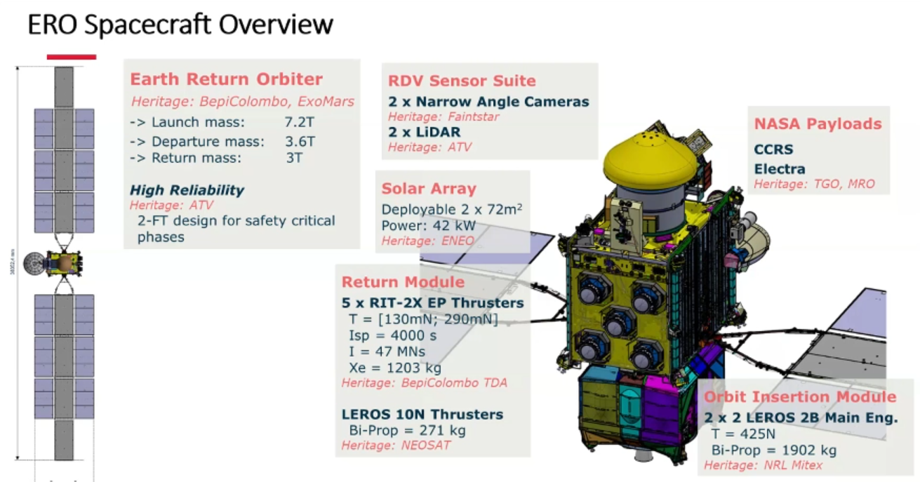 Mars Sample Return Campaign: Owner’s Manual – PoliSpace
